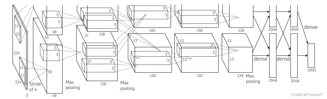 论文解读与复现：Alexnet-ImageNet Classification with Deep Convolutional Neural ...