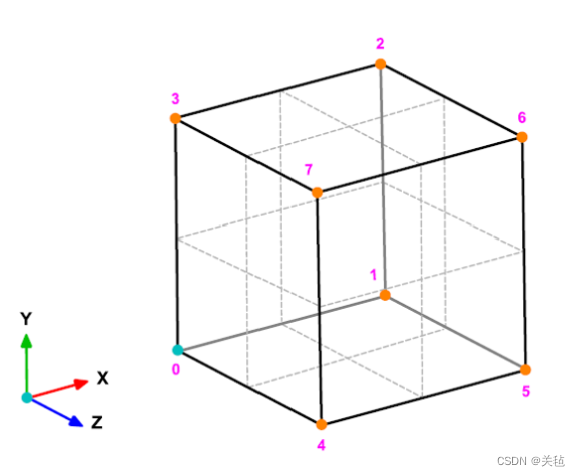 OpenFOAM笔记 | 一、介绍-CSDN博客