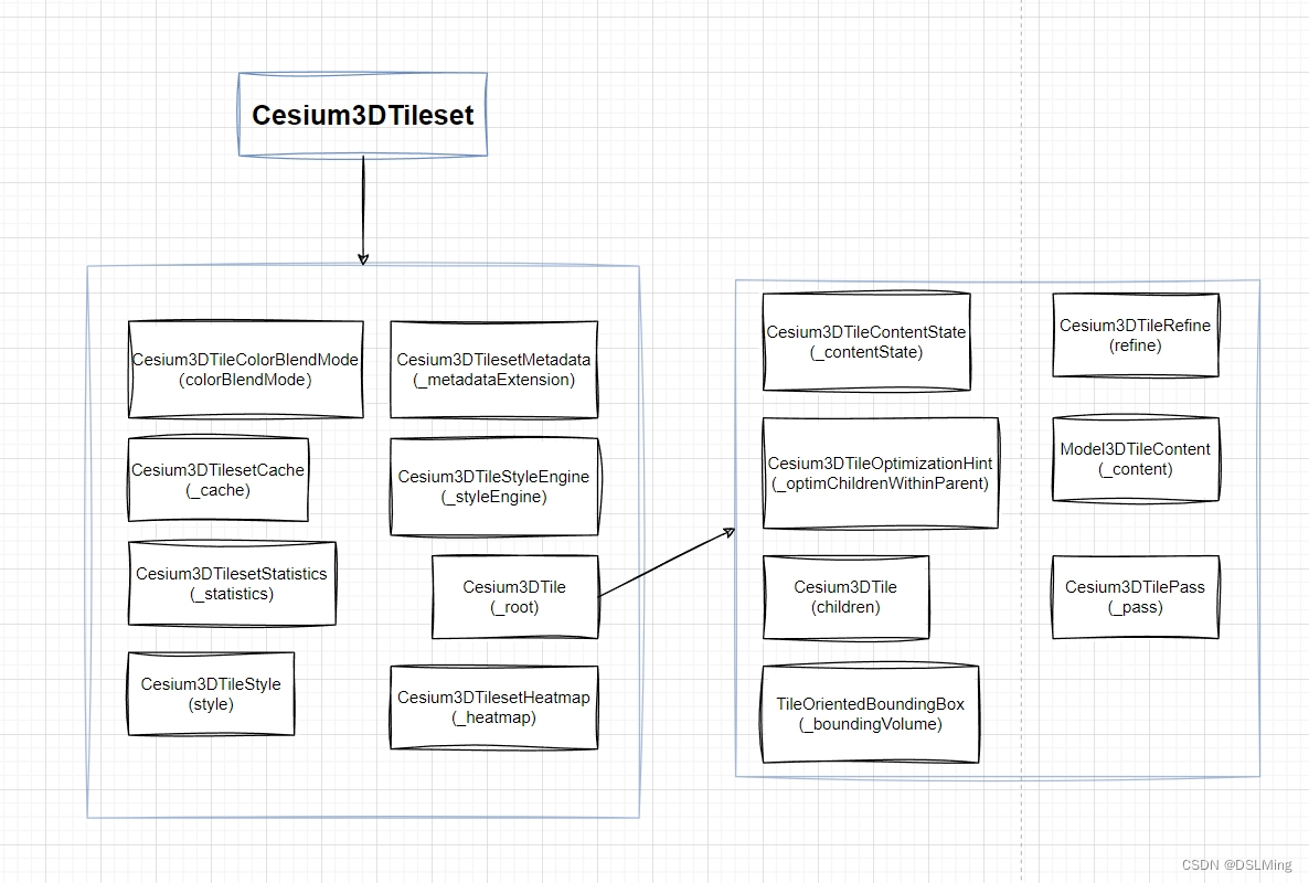 Cesium 3DTileset 请求加载流程解析_cesium加载3dtiles流程-CSDN博客