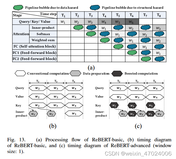 A Framework for Accelerating Transformer-Based Language Model on ReRAM-Based Architecture（论文笔记 ...