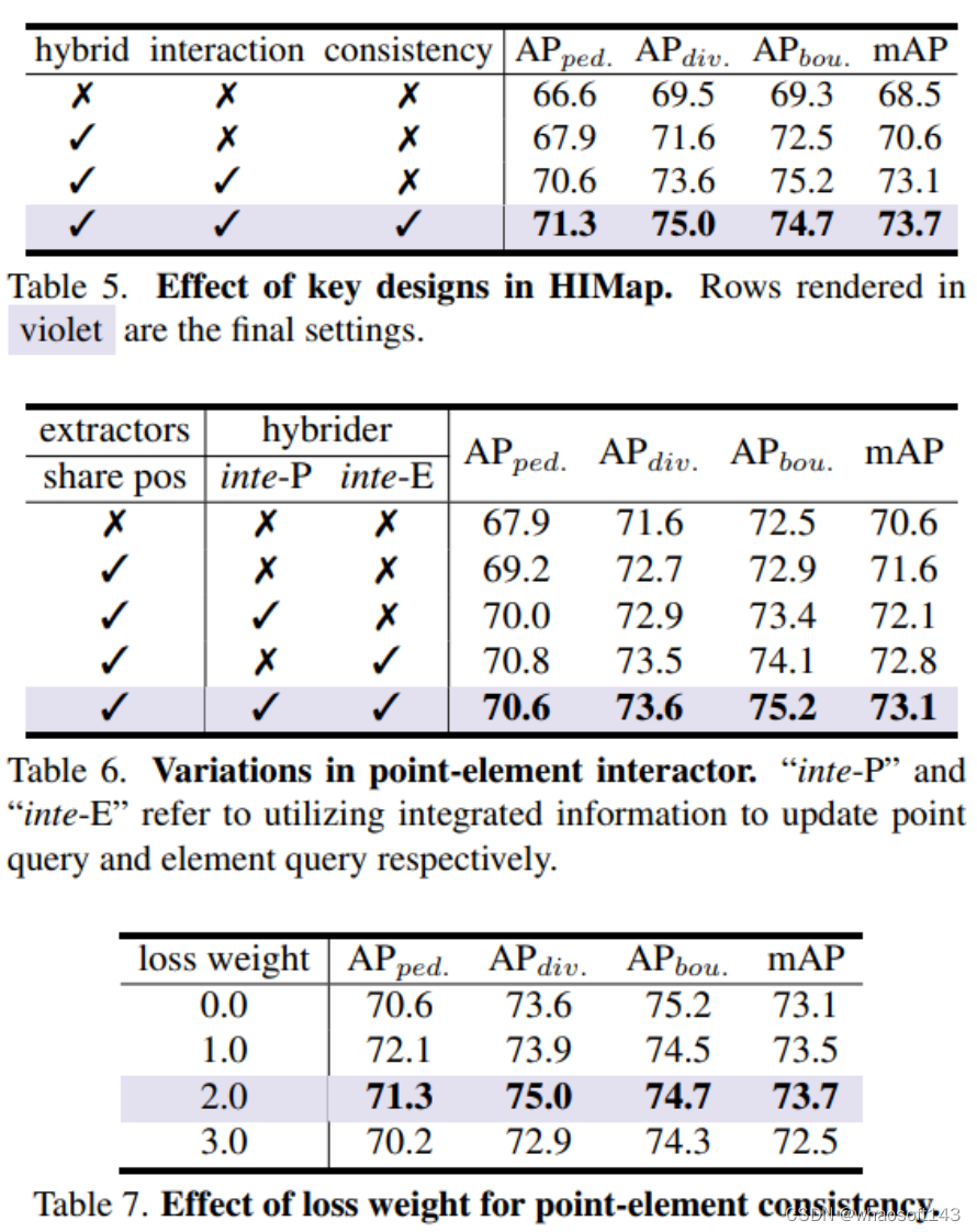 HIMap_himap是leaflet里面的方法吗-CSDN博客