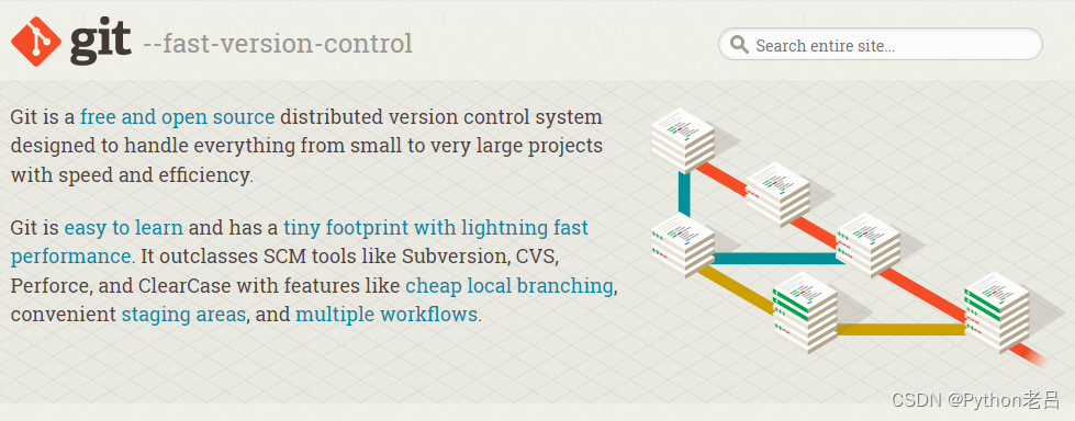 Git简介 Git是什么？ Git有什么特点？ 什么是版本控制系统？ Git的诞生 Git是用什么语言开发的？ 集中式vs分布式git是一个什么类型的系统 Csdn博客