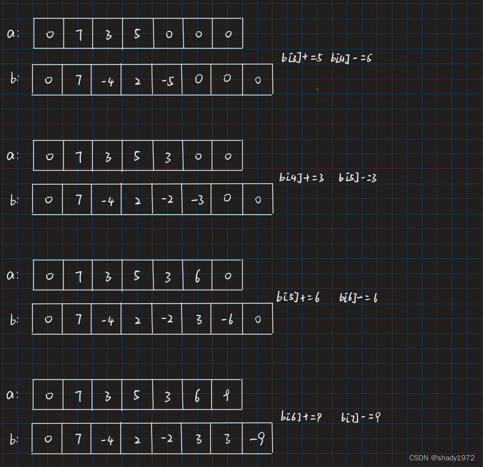 一维差分C++（Acwing）-CSDN博客