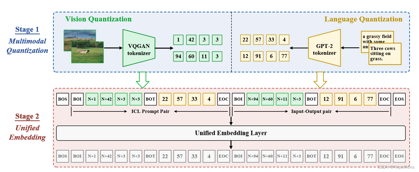 【In-Context Learning (ICL)】about CV-CSDN博客