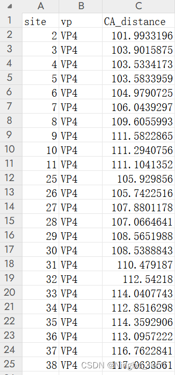 统计绘图：基于ggplot2包绘制箱式图箱线图ggplot2 Csdn博客 