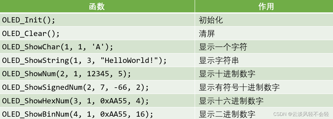江科大stm32学习笔记——oled Oled7针和4针区别 Csdn博客