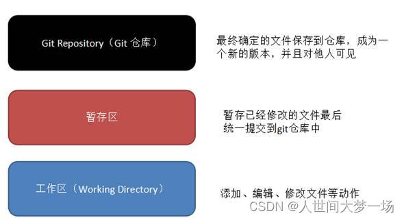 Git基础（根据黑马程序员文件进行修改）——Windows安装OpenSSH、使用VPN通过https或ssh协议进行克隆远程仓库时报错_wwindows openssh github-CSDN博客