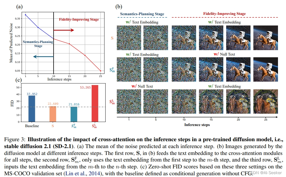 Diffusion 加速系列之一| T-Gate：Cross-Attention Makes Inference Cumbersome in Text-to-Image Diffusion ...