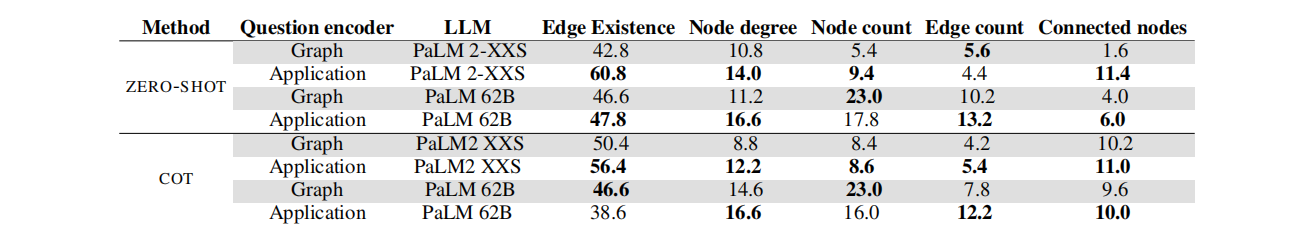 Talk Like a Graph: Encoding Graphs for Large Language Models-CSDN博客