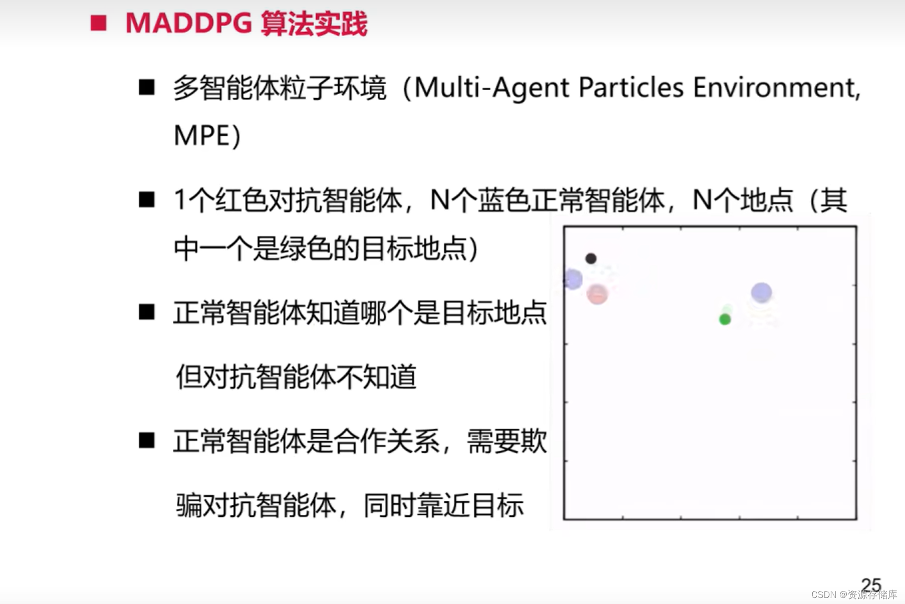 多智能体强化学习MARL课件_多智能体强化学习ppt-CSDN博客