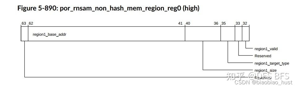 ARM一致性总线CMN600AE-CSDN博客