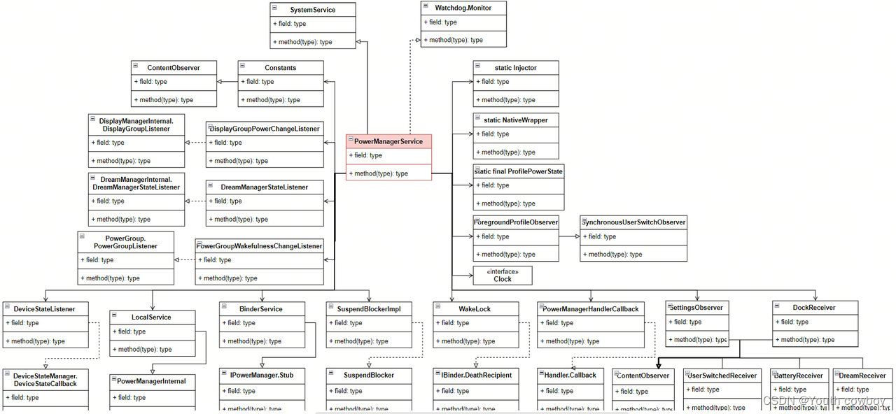PowerManagerService服务-CSDN博客