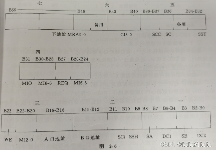 计算机组成原理——实验3：TEC-2机微程序设计实验_tec2机显示选择功能表-CSDN博客