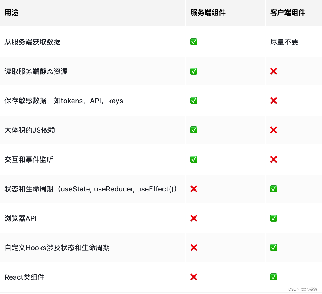 一文掌握nextjs核心用法nextjs Csdn博客