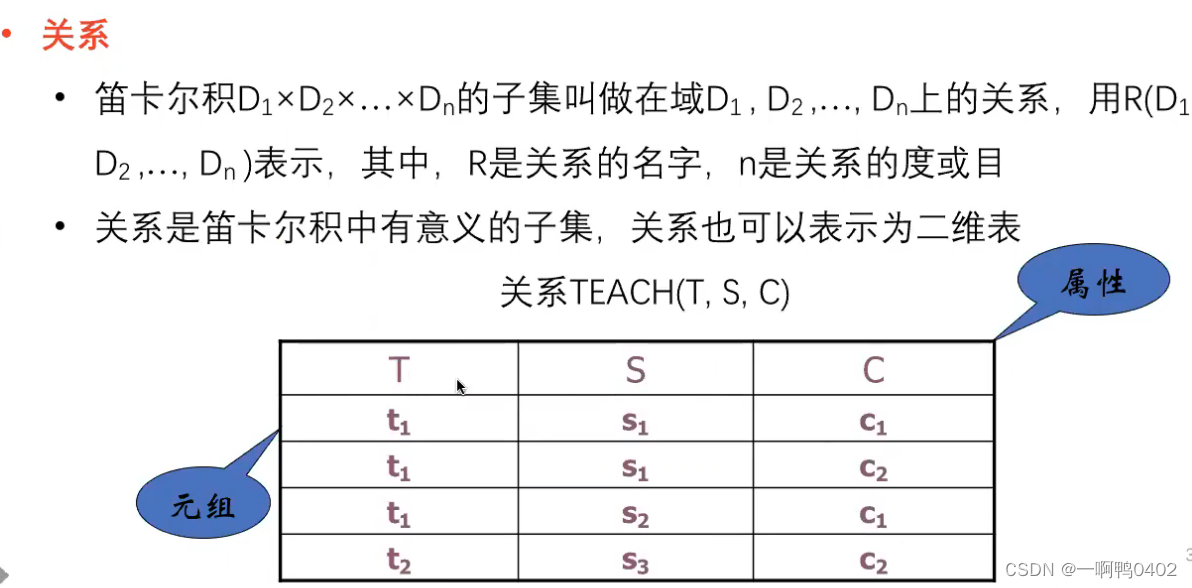 RDF+SPARQL学习_国际标准rdf三元组-CSDN博客
