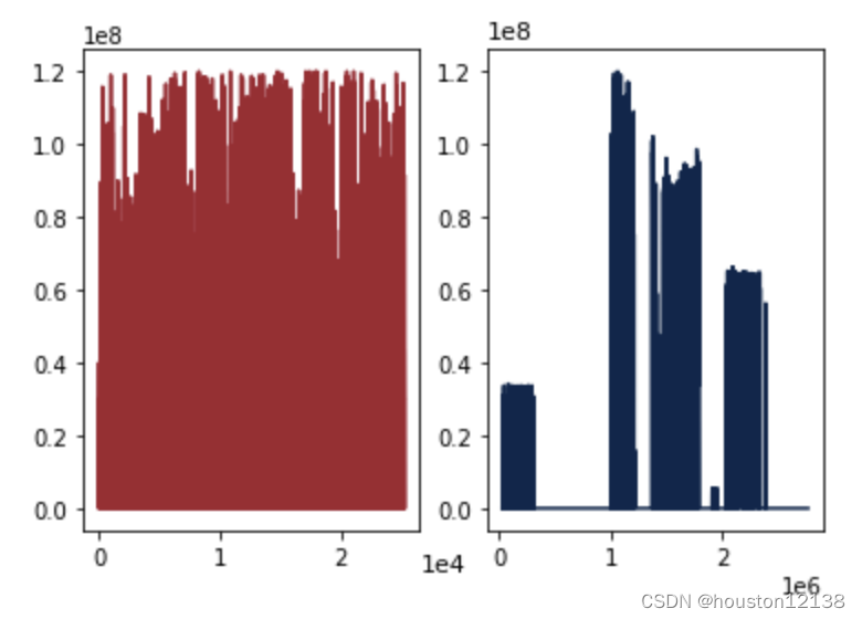 matplotlib如何画多个子图共用同一个坐标系_python为多张子图做统一的坐标轴标识-CSDN博客