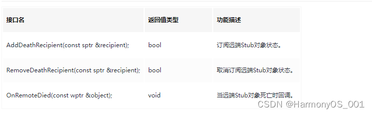 【鸿蒙开发教程】HarmonyOS远端状态订阅开发实例_tcp 订阅 鸿蒙-CSDN博客