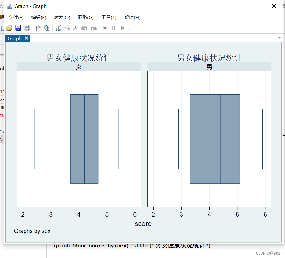 Stata学习笔记（七）：探测异常值及简单图表制作stata箱线图 Csdn博客 