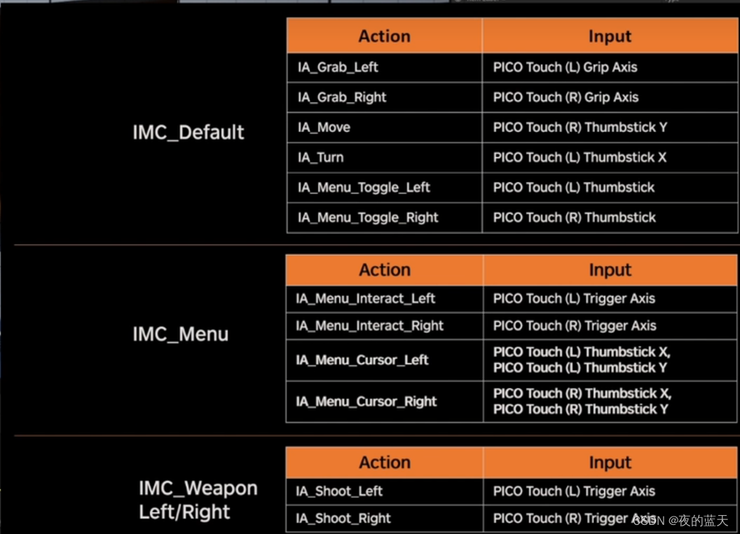关于开发Pico头显系列-CSDN博客