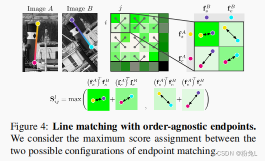 GlueStick: Robust Image Matching by Sticking Points and Lines Together ...
