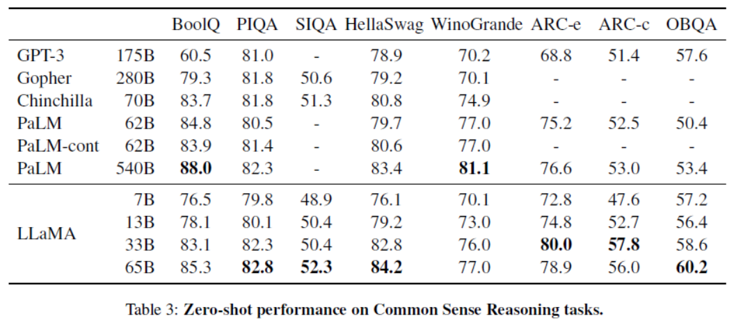 LLMs之LLaMA：《LLaMA: Open and Efficient Foundation Language Models》翻译与解读-CSDN博客