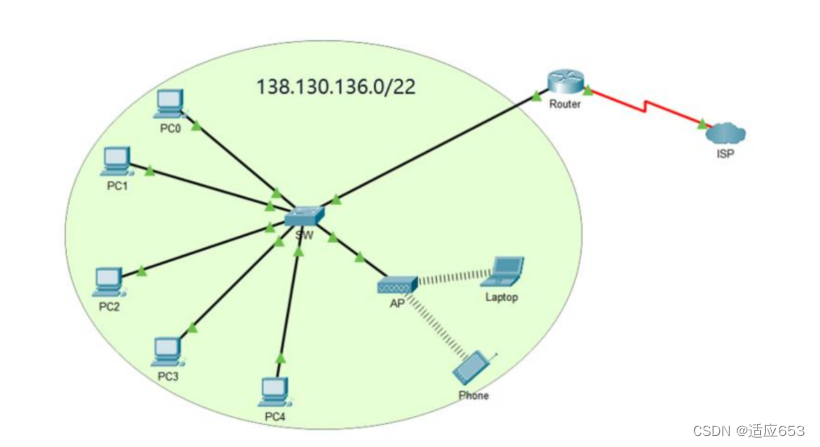 计算机网络基础知识练习题_使用( )格式的文件展示视频动画可以提高网页内容的载入速度。 a.jpgb.avic.gif-CSDN博客