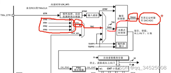 N32G003学习——第六章 第一节 TIM定时中断_n32定时器-CSDN博客