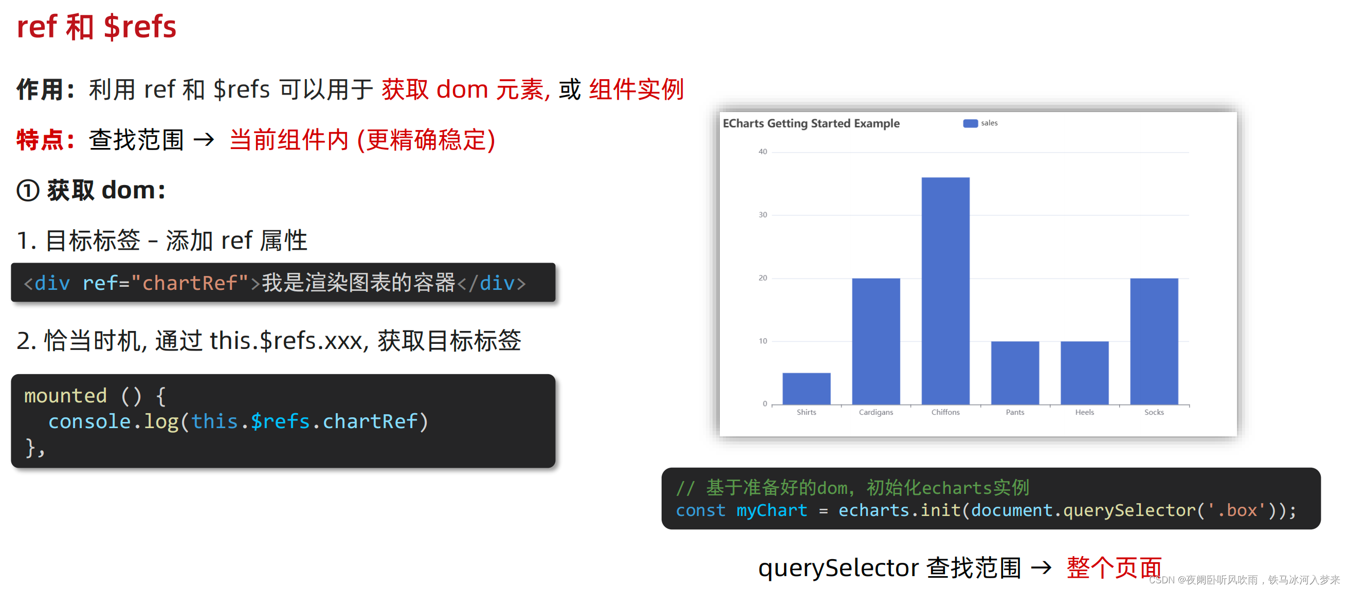 Vue学习笔记三（组件间通信）vue组件通信日志 Csdn博客 