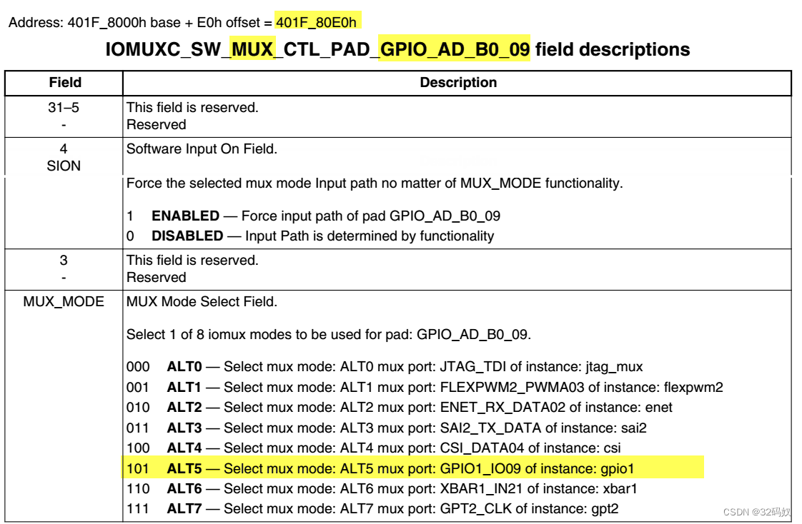 7 11 RT1052的GPIO输出_yh-rt1052芯片引脚-CSDN博客