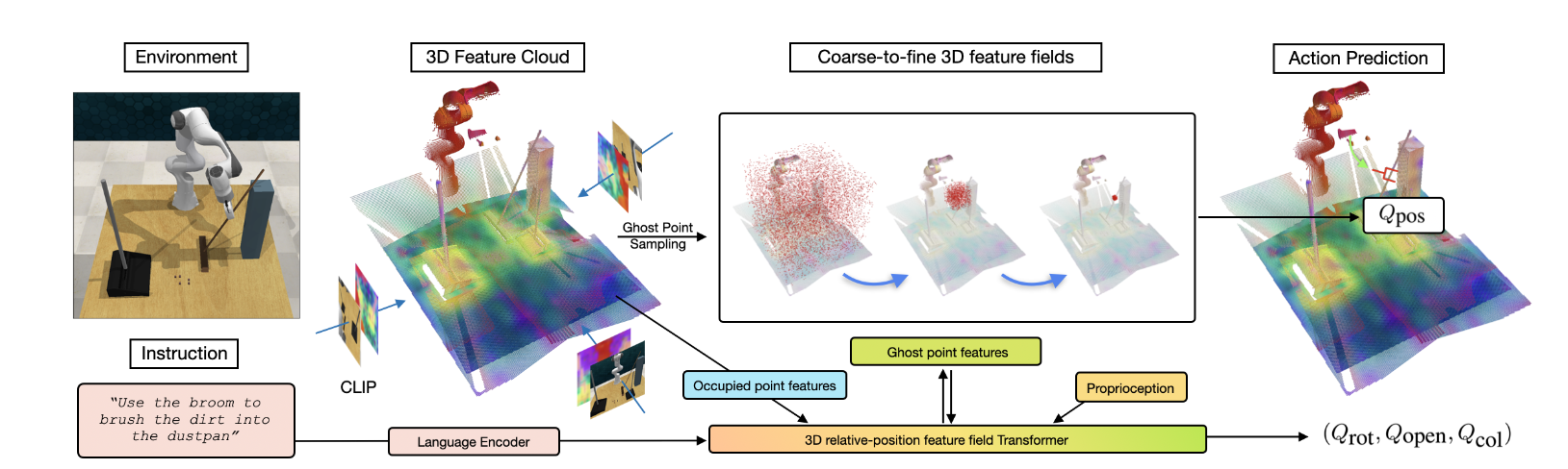 【Diffusion policy】_chaineddiffuser-CSDN博客