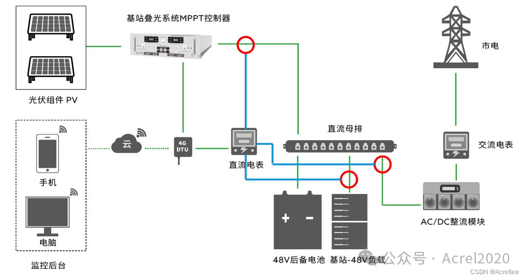 通信电源为什么是-48V? +48V、-48V有什么区别？_-48v直流通信电源 csdn-CSDN博客