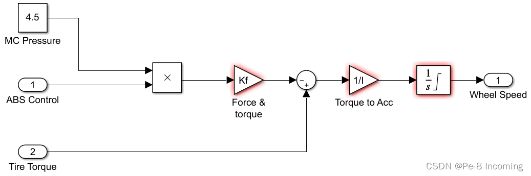 ABS Simulink仿真建模（二）-CSDN博客