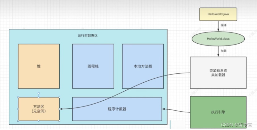Jvm调优和jvm调优实战总结微服务 Jvm调优打包 Csdn博客 3478
