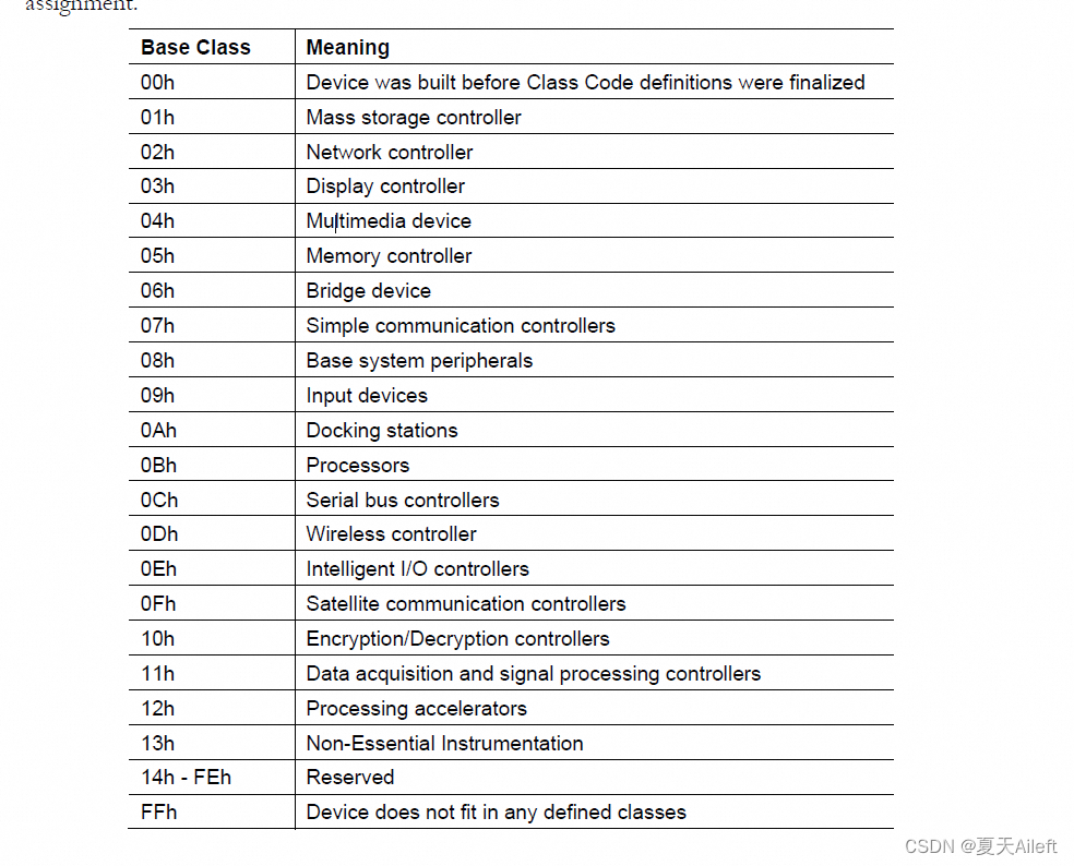 【如何快速通过Class Code确认设备类型 】_pcie class code-CSDN博客