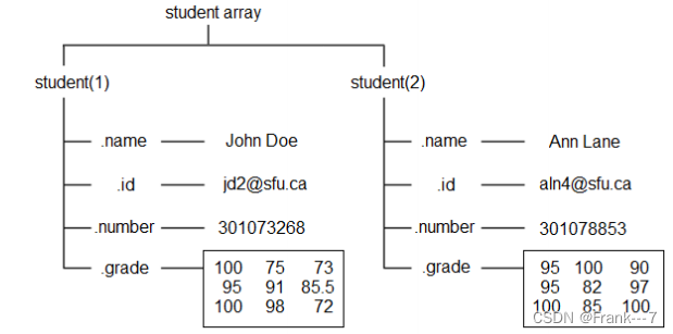 MATLAB---03数据类型与文件读写-CSDN博客