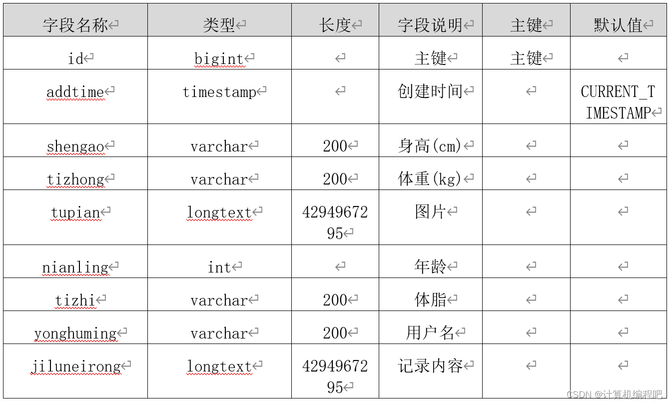 基于python的健身房管理系统 健身管理系统 Django Vue 前后端分离【python毕业设计 课程设计·文档报告·代码讲解·安装调试