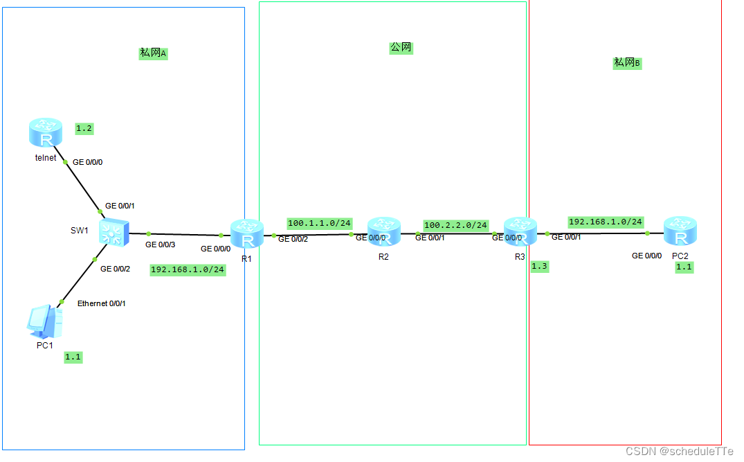 net协议实验报告_net 与nept 的实验报告-CSDN博客