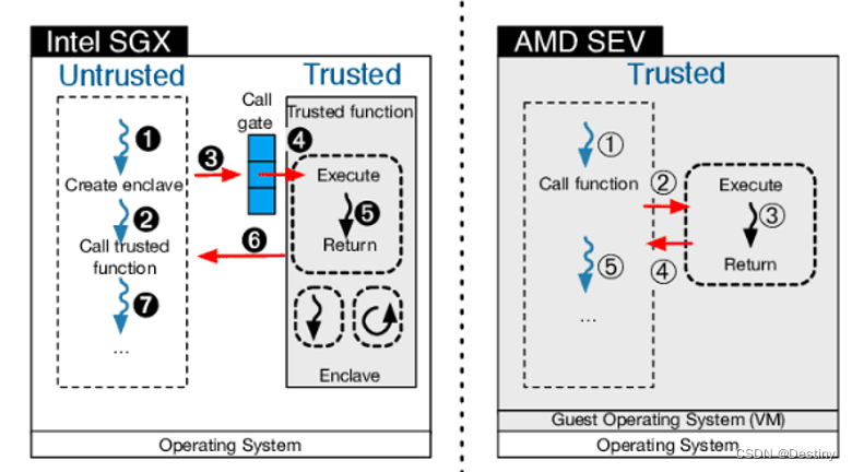 TEE可信执行环境_向 vm 的 tee-CSDN博客