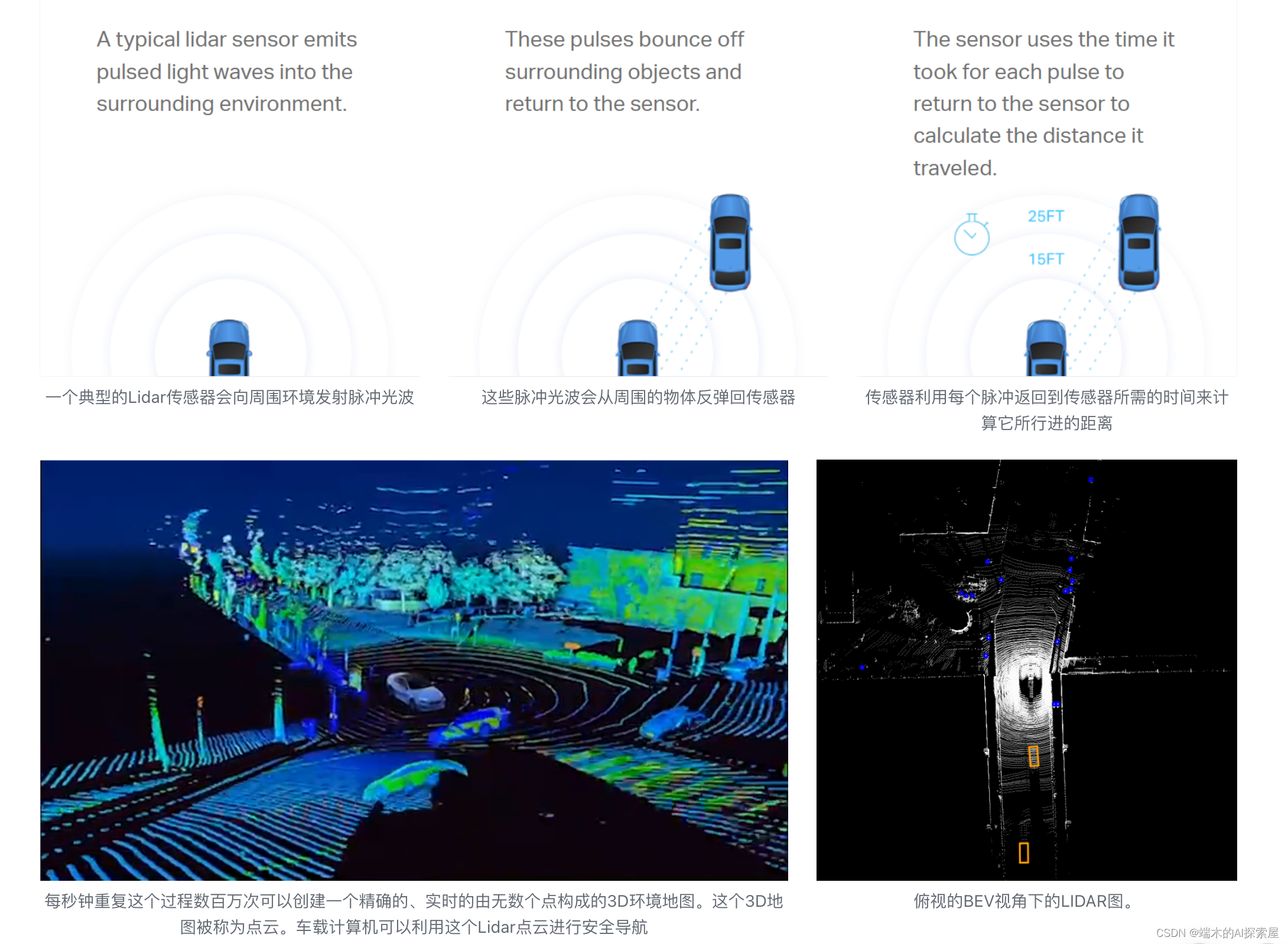 MIT-BEVFusion系列二：LIDAR激光雷达介绍_spinning-actuated lidar-CSDN博客