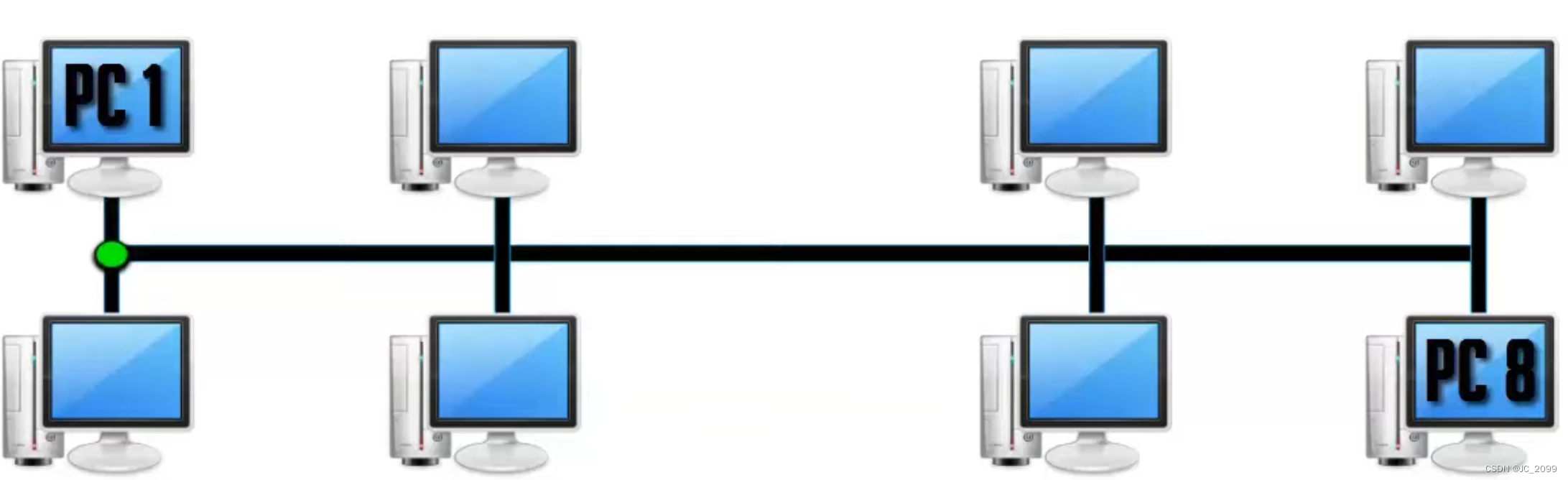 27 Bridge（网桥）-CSDN博客