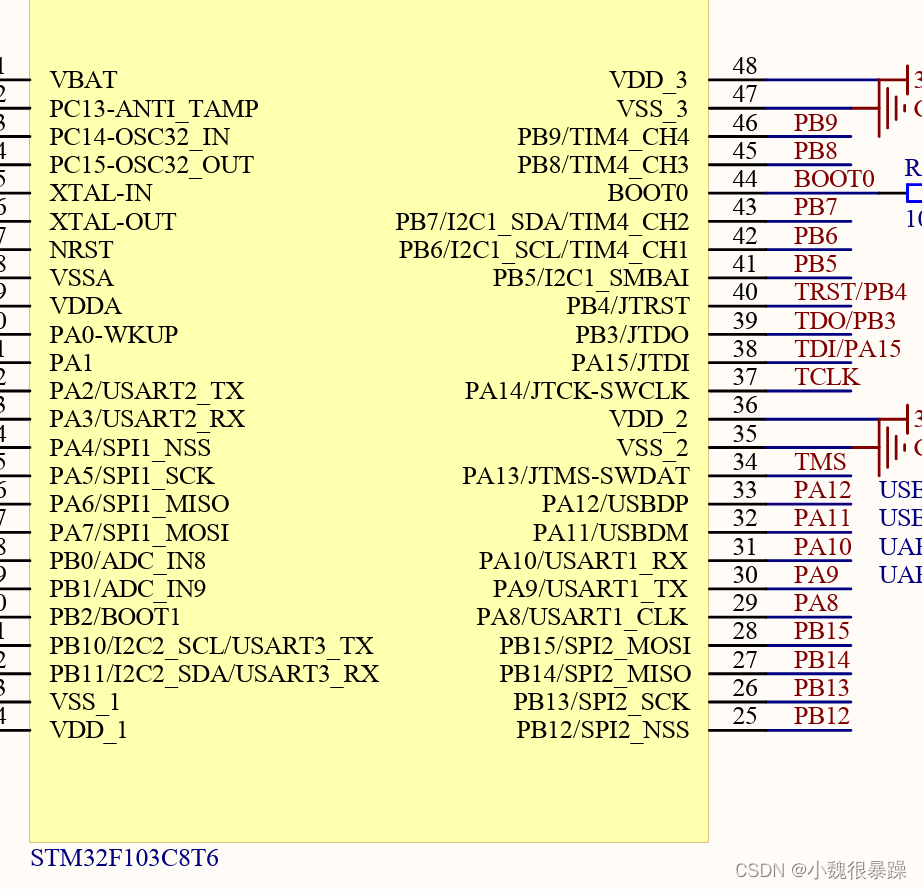 【STM32入门】 AFIO_stm32 afio-CSDN博客