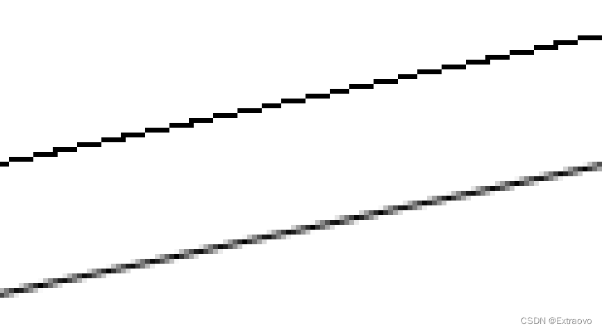 [C++]学习《DirectX12 3D 游戏开发实战》 第四天 Direct3D预备知识_direct3d c++有什么用-CSDN博客