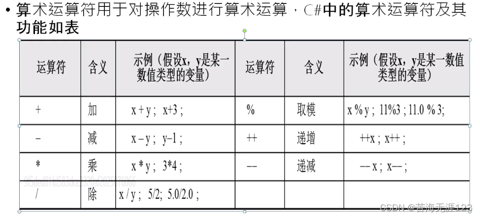 与c数据库交互入门及实战 Csdn博客 