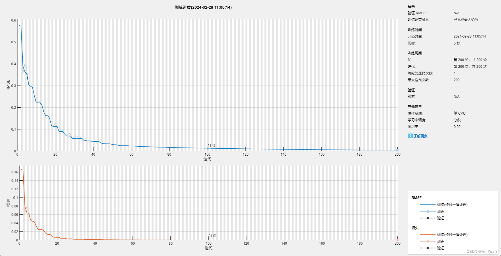 双向门控循环单元BIGRU时序预测的matlab实现【源代码】_bigru翻译-CSDN博客