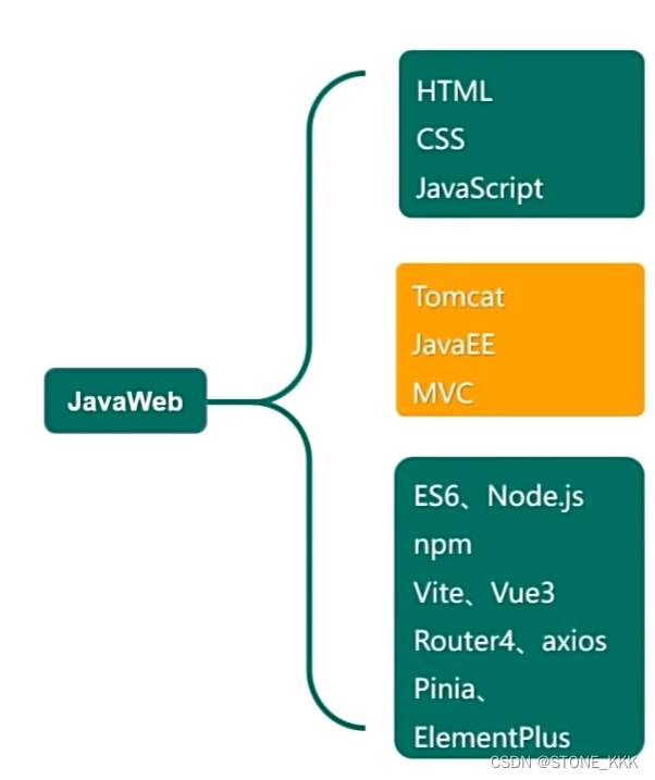 01 Java 01 Java