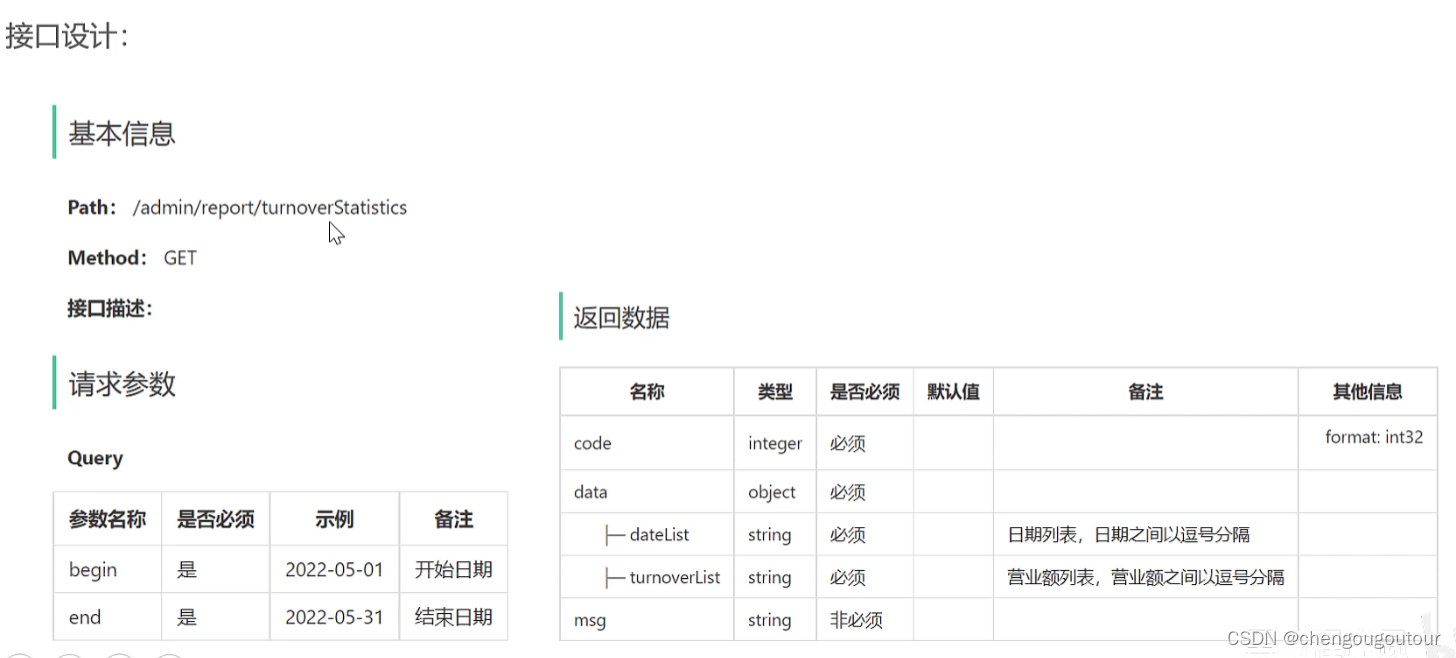 Apache Echarts 数据可视化图表库 具体应用:营业额统计销售额 Echart Csdn博客
