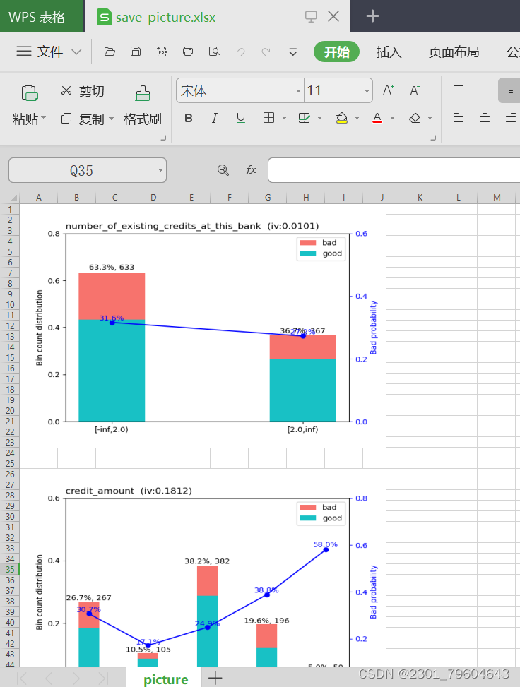 sc.woebin_plot(bins)的图片保存-CSDN博客