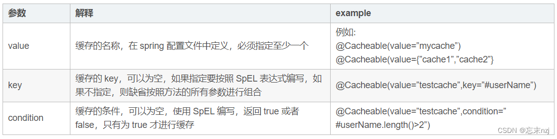 SpringBoot缓存注解@Cacheable、@CacheEvict和@CachePut_cacheevict更新-CSDN博客