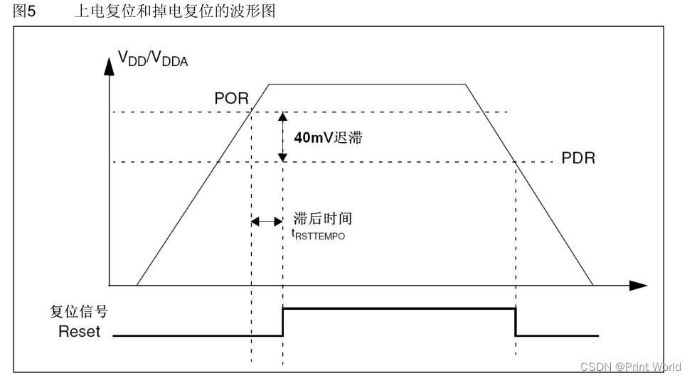 【STM32】STM32学习笔记-PWR电源控制(44)_stm32h745 pwr-CSDN博客