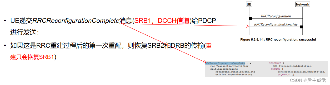 NR RRC协议(4)---RRC重配置流程_lapi rrc 重配-CSDN博客